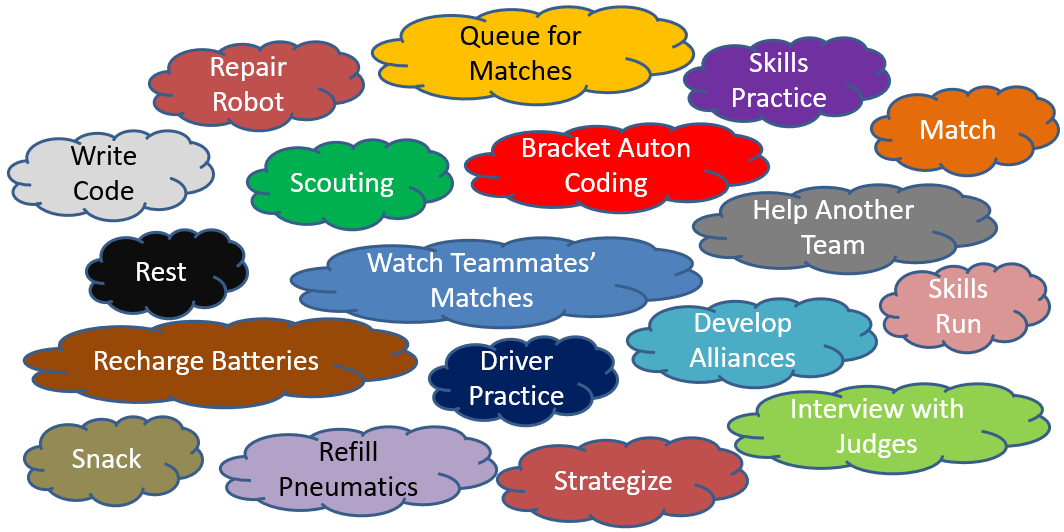 VEX V5 Robotics Competition Spectator Primer Part 2: Tournaments – V5RC