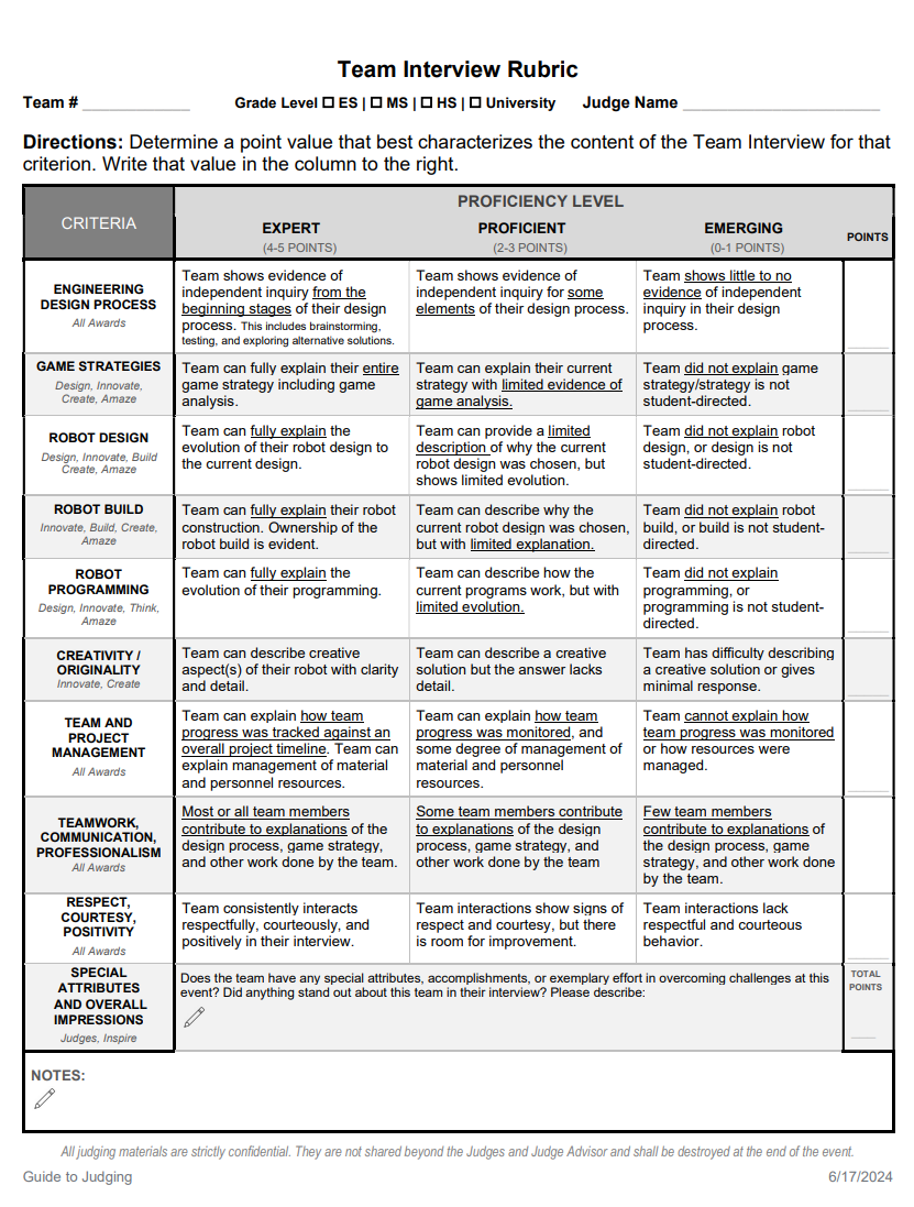 Judging Resource: Team Interview Rubric – V5RC