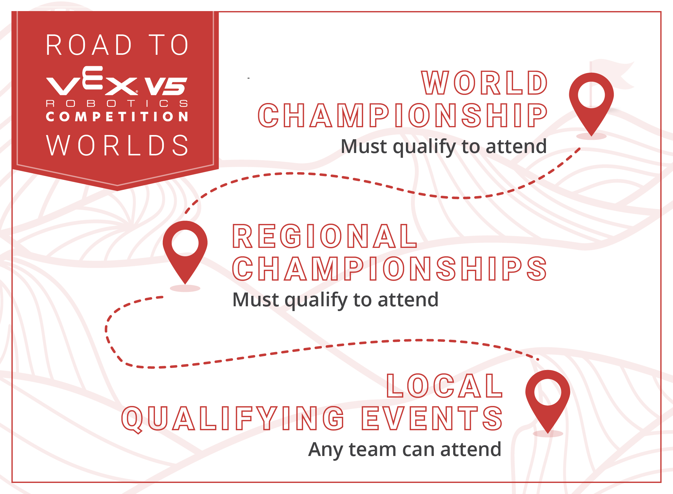 VEX V5 Robotics Competition Spectator Primer Part 1: The Big Picture ...