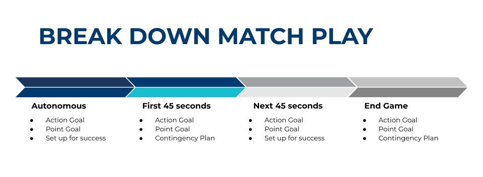 Using the Strategic Design Method to Determine Overall Strategy – V5RC