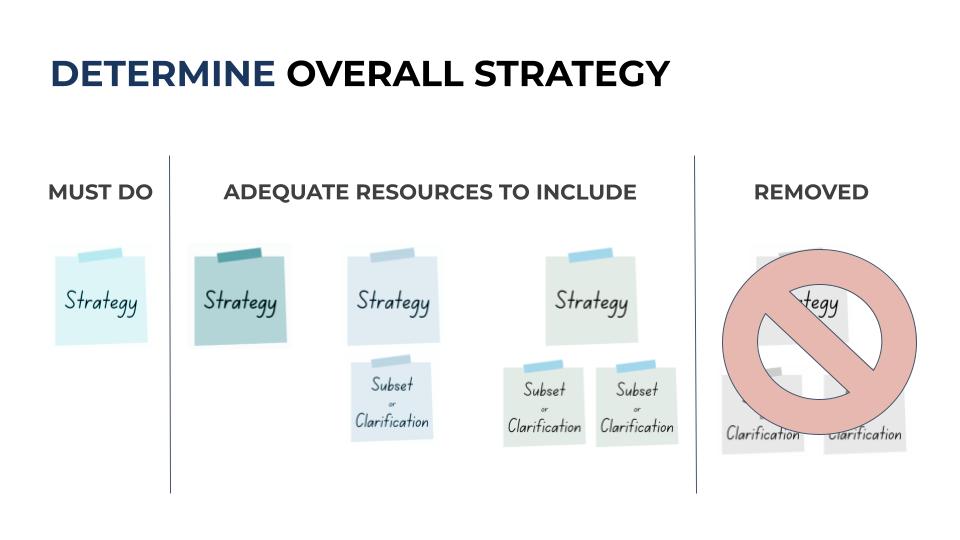Using the Strategic Design Method to Determine Overall Strategy – V5RC