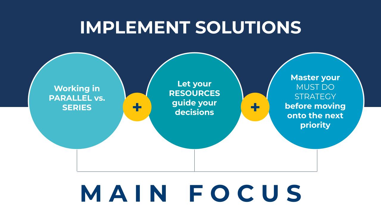 Using the Strategic Design Method to Implement Solutions – V5RC