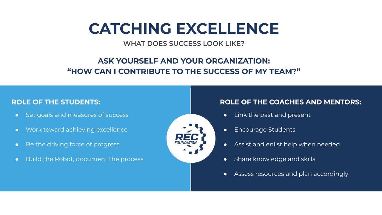 Using the Strategic Design Method to Reflect and Reprioritize ...